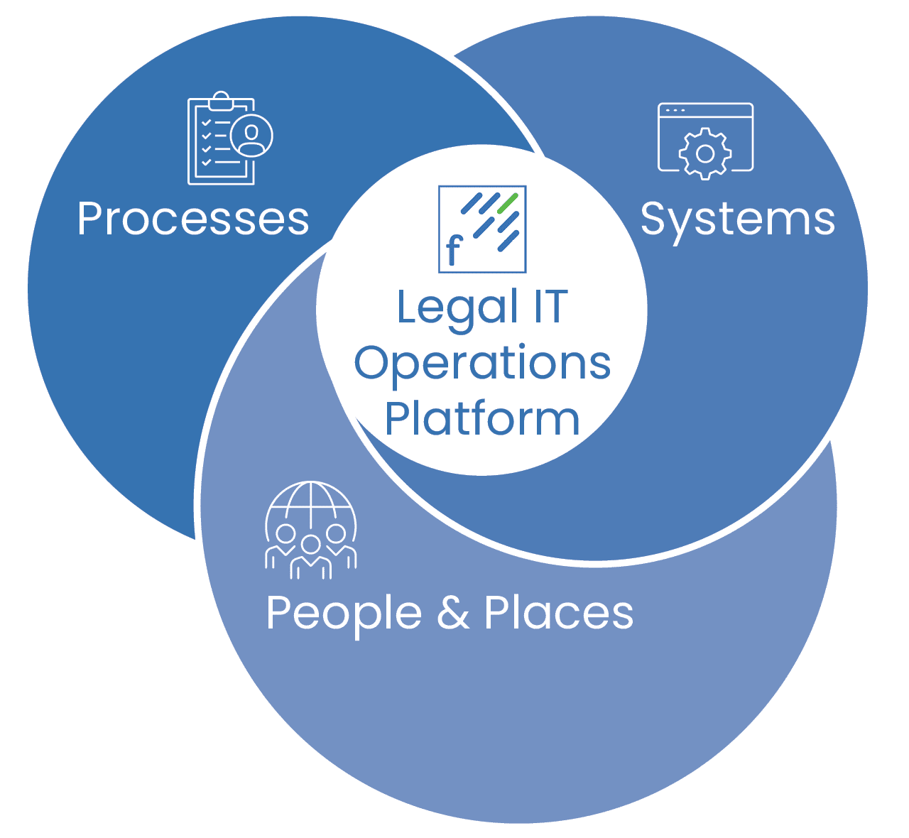 ServiceNow® Legal IT Operations | Frontline Managed Services